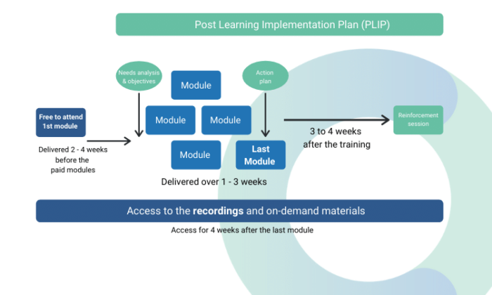 Live Online Training - Educo Life Sciences